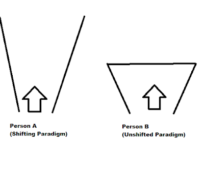 KG Collections | Paradigm Shift: Change the course of your life